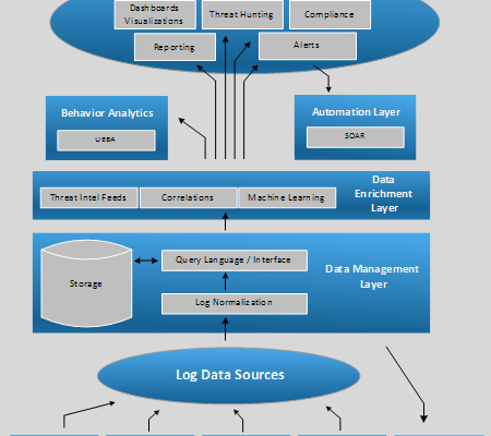 BLOG | Managed Sentinel