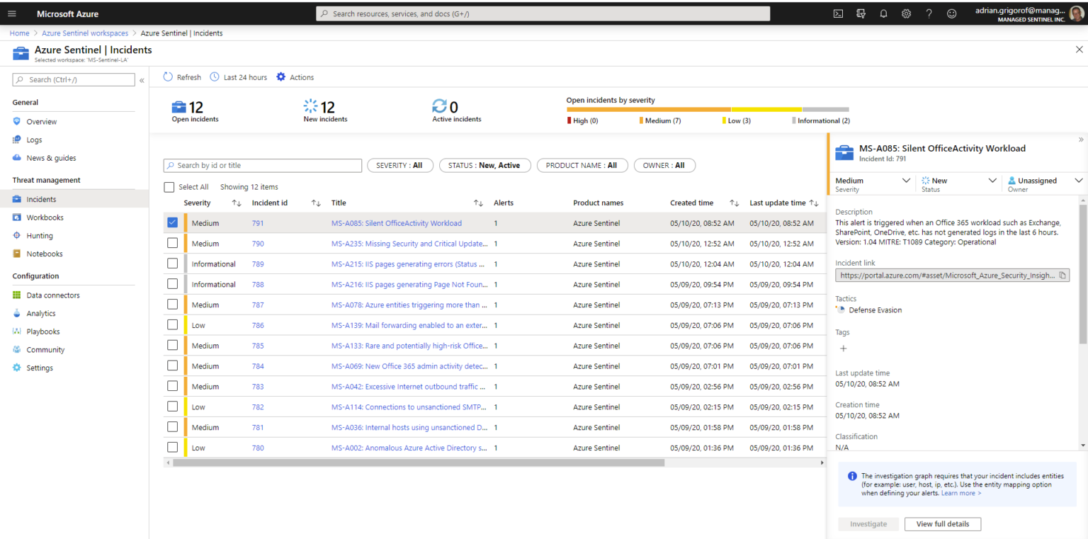 Azure Sentinel Incidents KPIs | Managed Sentinel