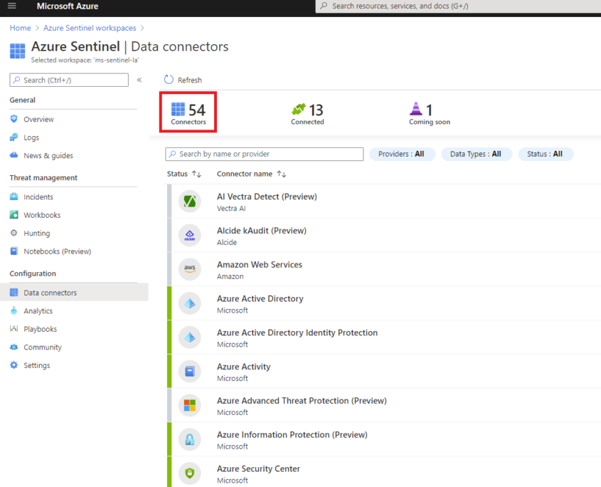 BLOG | Managed Sentinel BLOG | Managed Sentinel