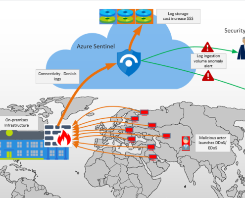 BLOG | Managed Sentinel