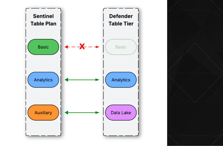Security Consulting | Managed Sentinel